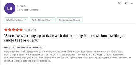 Monte Carlos Data Observability Platform Recognized For Best Estimated Roi By G2