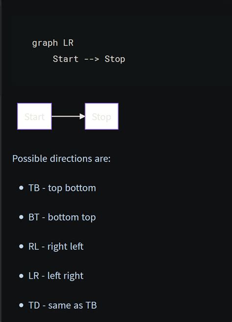 [broken Website] Mermaid Diagrams · Issue 2852 · Darkreader Darkreader · Github