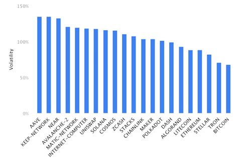 Forecasting The Volatility Of Altcoins QIS Risk
