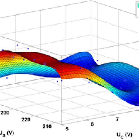 Graph Presenting The Polynomial Approximation Error Of Thdi15usuc