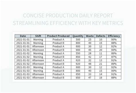 Concise Production Daily Report Streamlining Efficiency With Key Metrics Excel Template Free