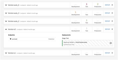 dataiku model deployment redsilver tech