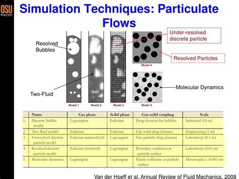 Ppt Multiscale Simulations And Modeling Of Particulate Flows In Oxycoal Reactors Powerpoint