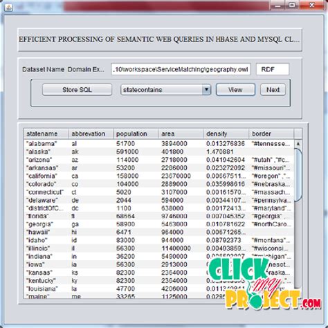 Investigation On The Performance Of Service Matching Methodology Based