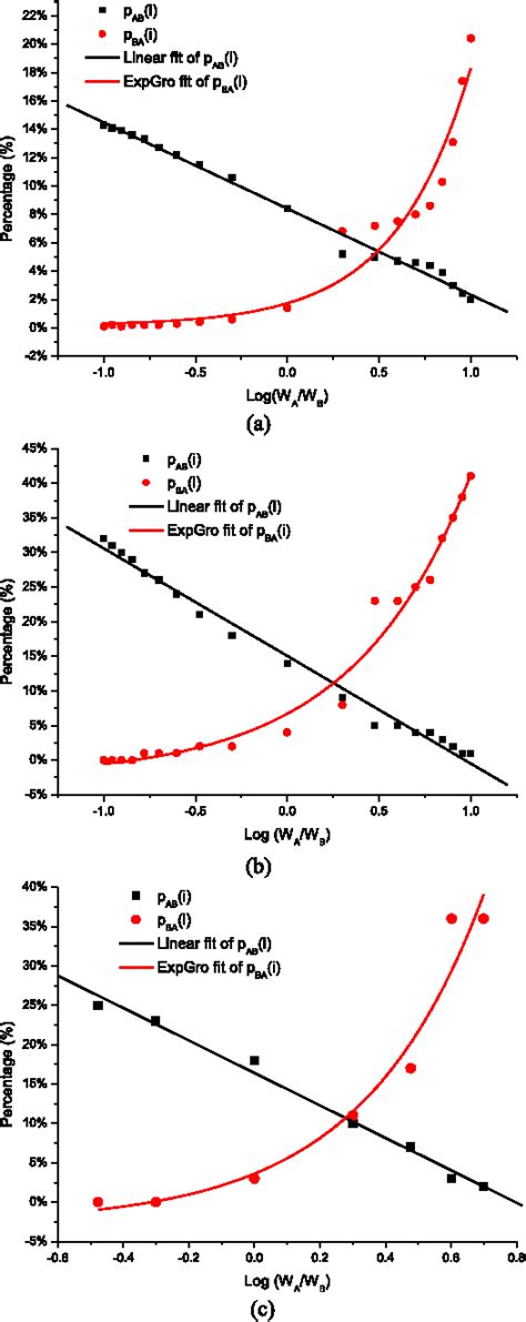 Figure 1 From Machine Learning Based Coding Unit Depth Decisions For Flexible Complexity