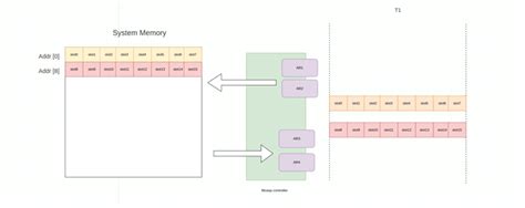 Tda4vm About Mcasp In C6x Processors Forum Processors Ti E2e