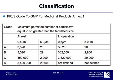 Cleanroom Classification Design And Pptx