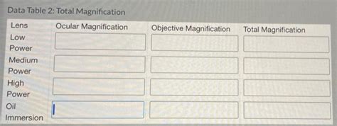 Solved Objective Magnification Total Magnification Data