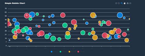 X Axis Label Color Not Changing Issue Apexcharts Vue Apexcharts Github