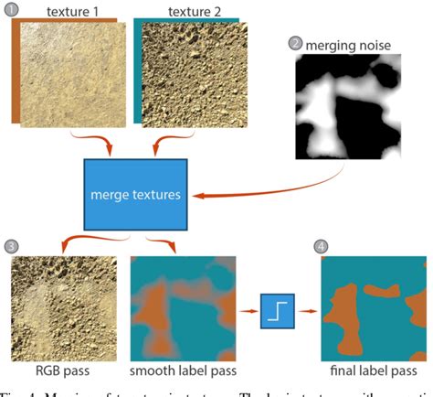 Figure 4 From A Photorealistic Terrain Simulation Pipeline For Unstructured Outdoor Environments