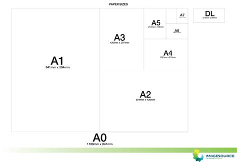 Imagesource Common Paper Sizes Downloads And More