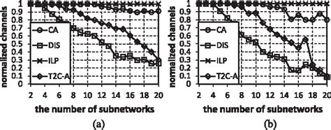 Figure 8 From A Hierarchical Data Transmission Framework For Industrial Wireless Sensor And