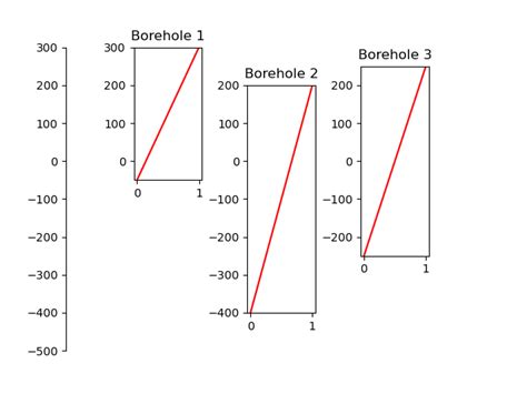 matplotlib different sized subplots with same scale in python stack