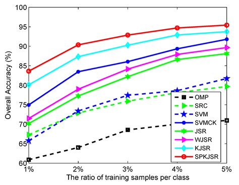 Kernel Joint Sparse Representation Based On Self Paced Learning For