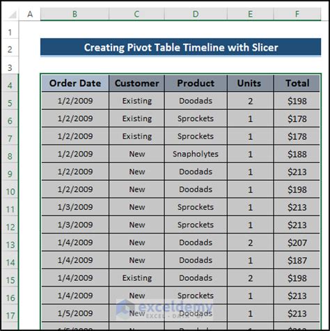 How To Create A Timeline To Filter A Pivot Table In Excel Steps ExcelDemy