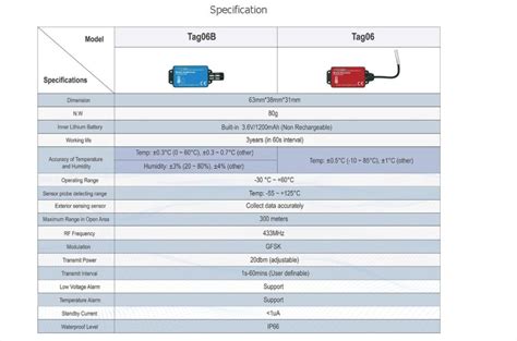 Wireless Temperature Sensor With 4g Iot Gateway For Temperature