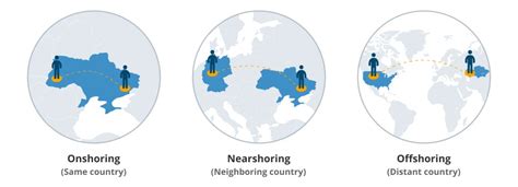 Unleash Efficiency Slash Costs The Nearshoring Boom For Backoffice Finance And Accounting