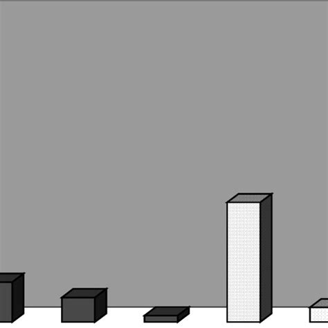 Absorption Of Amoxicillin From Oral Treatments Download Scientific