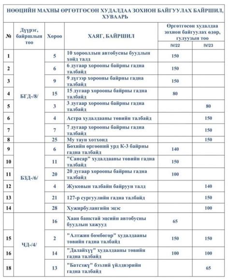 Амралтын өдрүүдээр нөөцийн мах худалдаалах өргөтгөсөн худалдааны цэгүүдтэй танилцана уу