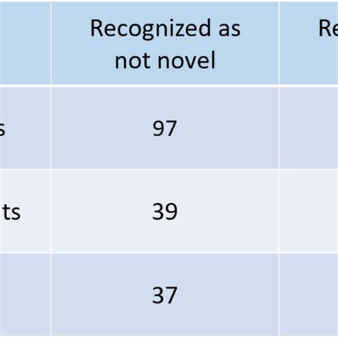 Topology Of Simple Classification Network Topology Of Simple