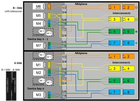 Device Bay Port Mapping Graphical View For C7000 Enclosure Hp Bladesystem