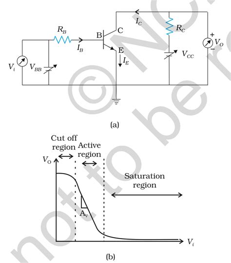 diodes transistor getting “incorrect” graph for input voltage to