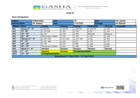 Pacing Chart Tempate Grade 10 2024 2025 Pdf