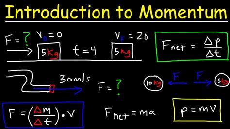 Momentum Formula Using Force