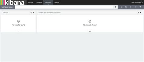Elasticsearch Kibana4 Not Showing Any Results Stack Overflow