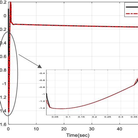 Applied Torque By Means Of Adaptive Finite Time Backstepping Smc Download Scientific Diagram