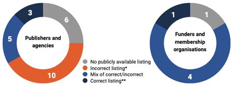 Everyday Cancellation In Publishing Sex Matters