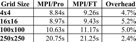 Application Execution Models Download Table