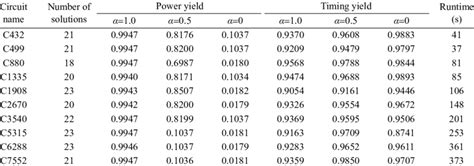 a few pareto optimal solutions obtained by aws for parametric yield