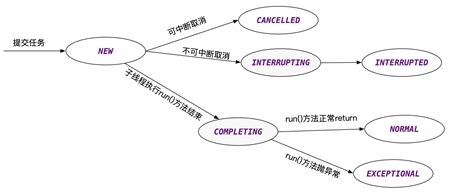 jdk中juc多线程编程工具 jdkjtcf csdn博客