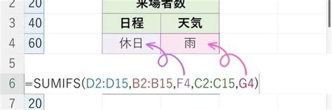 Excel│and条件（複数条件）で合計する数式sumifs関数 Webs│ビジネスのit・テクノロジー活用