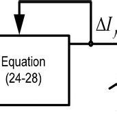 System Configurations In Open Loop Download Scientific Diagram