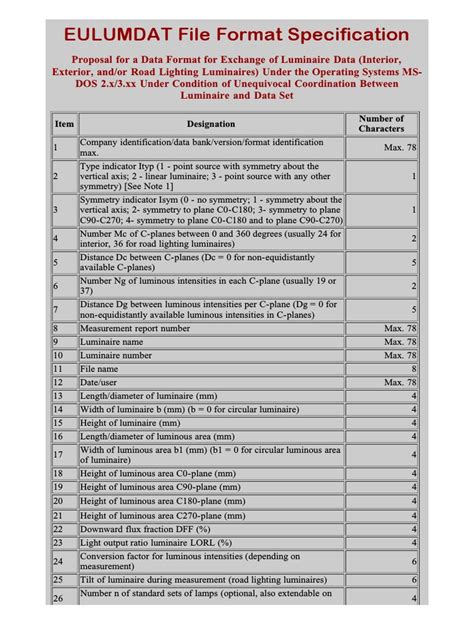 eulumdat file format specification download free pdf metrology