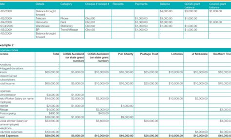 Template Ideas Financial Report Excel Monthly With Communitynet Pertaining To Excel Financial