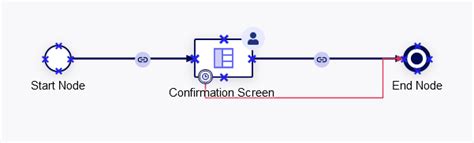 Appian Community Appian Community