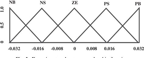 Figure 1 From Modeling And Simulation Of Three Phase Multilevel Inverter For Grid Connected
