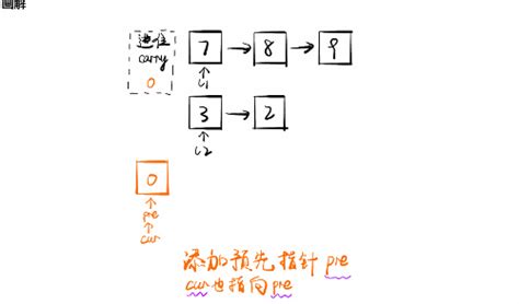 【leetcode】202快乐数（快慢指针，hashset，数学等方法，今天你快乐了吗？） 灰信网（软件开发博客聚合）