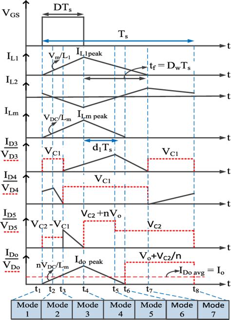 Figure 1 From An Integrated Single Stage Single Switch Topology With Reduced Nonlinear