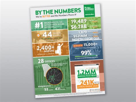 By The Numbers Flyer Metro Brokers Supply
