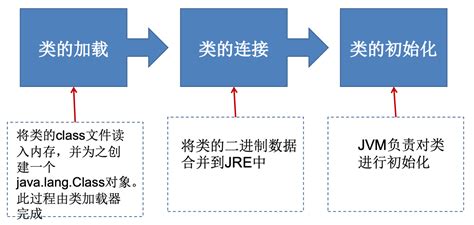 一文讲明白反射（必看）— 反射概念、通过反射创建对象、使用反射指定方法、属性 码农家园