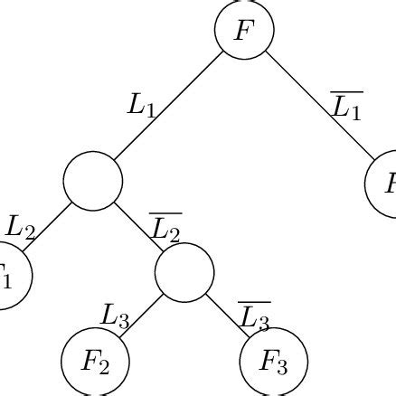 Example Simple Method For Creating Partitions Download Scientific Diagram