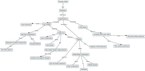 Chemical Bonds Cmap