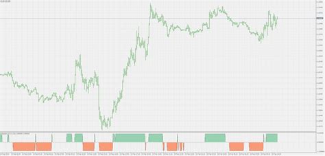 Free Download Of The Squeeze Indicator By Mladen For Metatrader 5 In The Mql5 Code Base