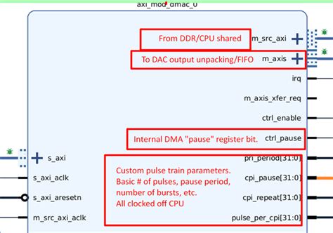 Zynq Adrv9361 Custom Dma Timing Jitter Qanda Fpga Reference Designs Engineerzone