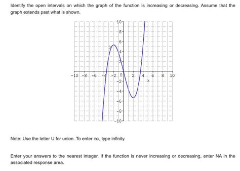 Solved Identify The Open Intervals On Which The Graph Of The
