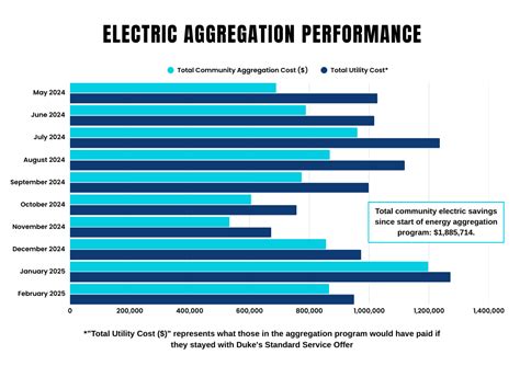 Energy Aggregation Fairfield Oh
